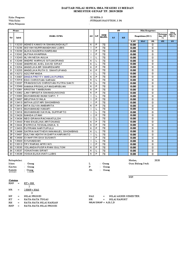 Daftar Nilai Siswa Sma Negeri 12 Medan SEMESTER GENAP TP. 2019/2020 ...
