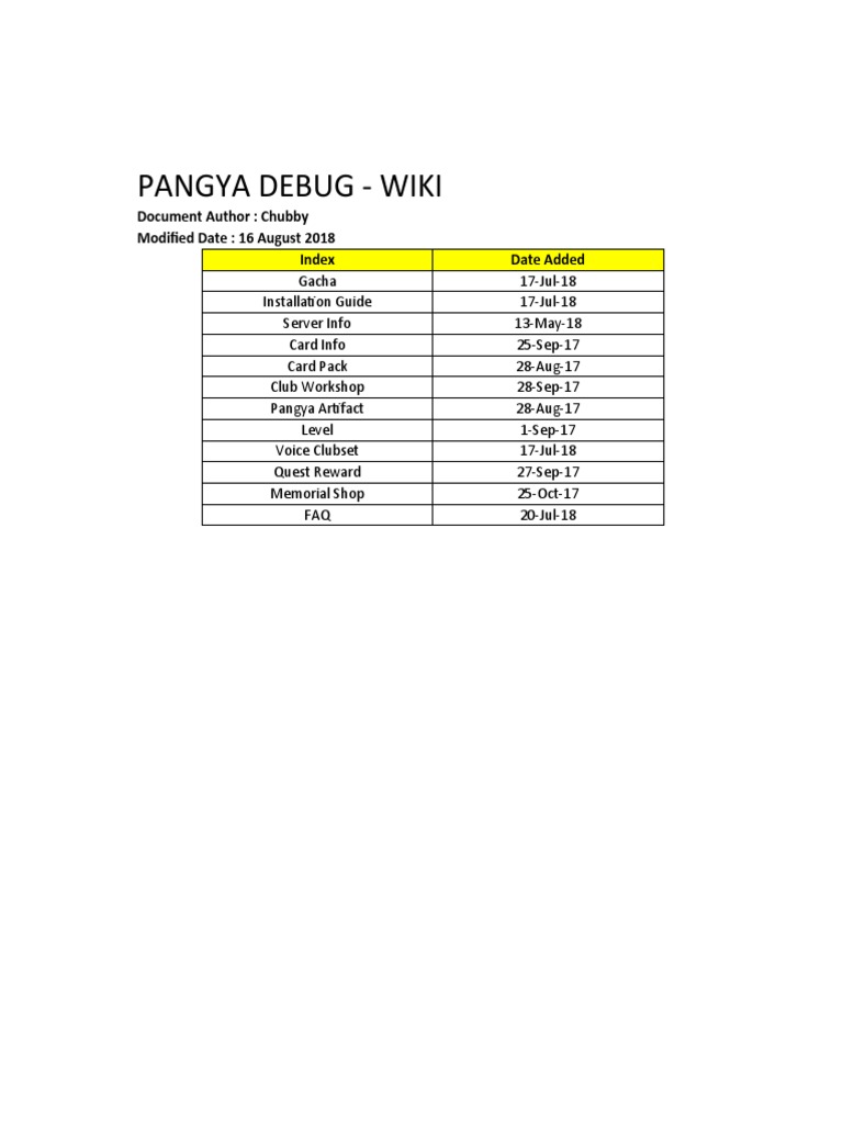 Pangya Debug - Wiki (GAME FAQ+INFO) | PDF | Computer File | Zip (File Format)
