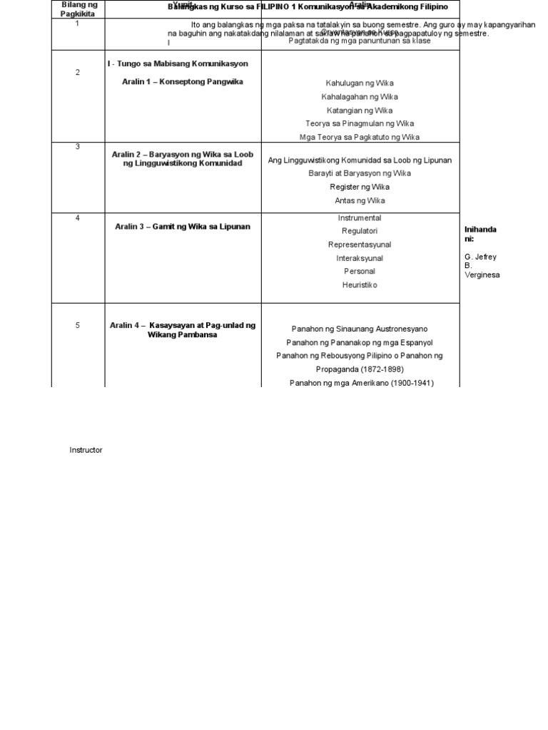 Balangkas NG Kurso Sa Filipino 1 | PDF