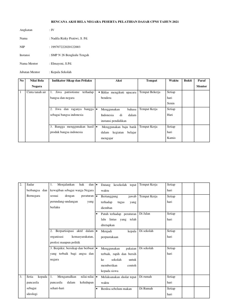 Nadila Rizky Pratiwi - 199707222020122003 - Tugas Individu Hari Ke-4 | PDF Nadila Rizky Pratiwi - 199707222020122003 - Tugas Individu Hari Ke-4 | PDF
