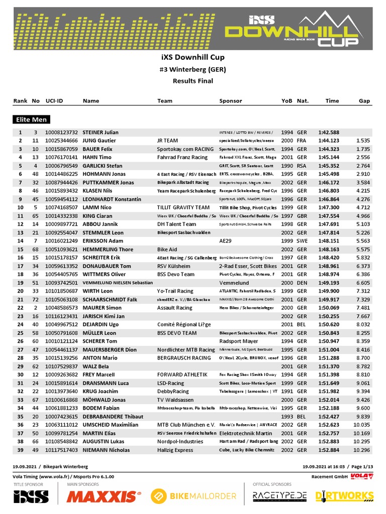 Result Final Run - iXS DHC #3 Winterberg 2021 | Download Free PDF ...
