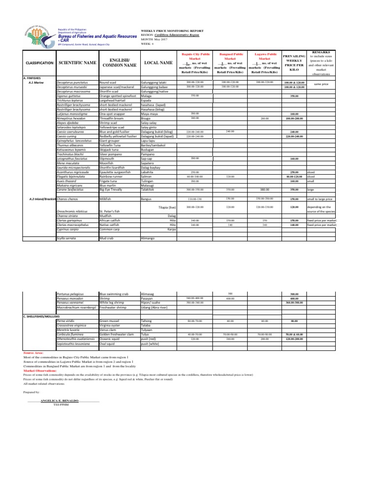 Cordillera Weekly Price Report May 2017 | PDF | Fishing Industry ...