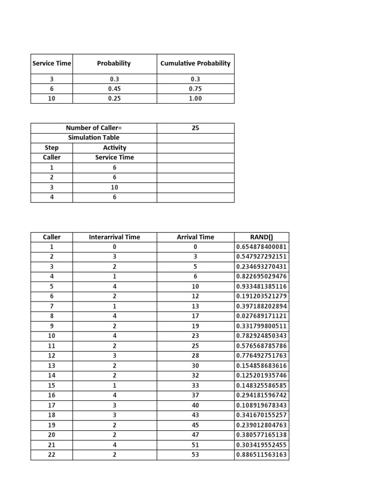 Waiting-Time Simulation | PDF