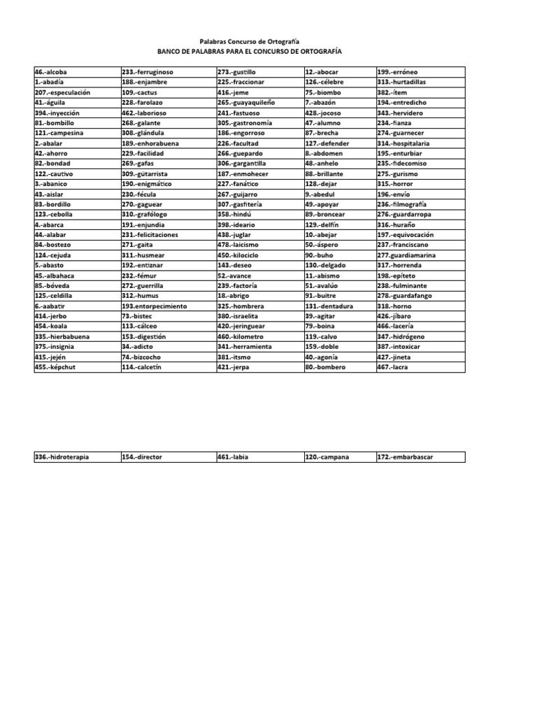 Banco de Palabras Ortografia | PDF