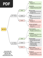 ThinkScript User Manual PDF | PDF | Parameter (Computer Programming) | Moving Average