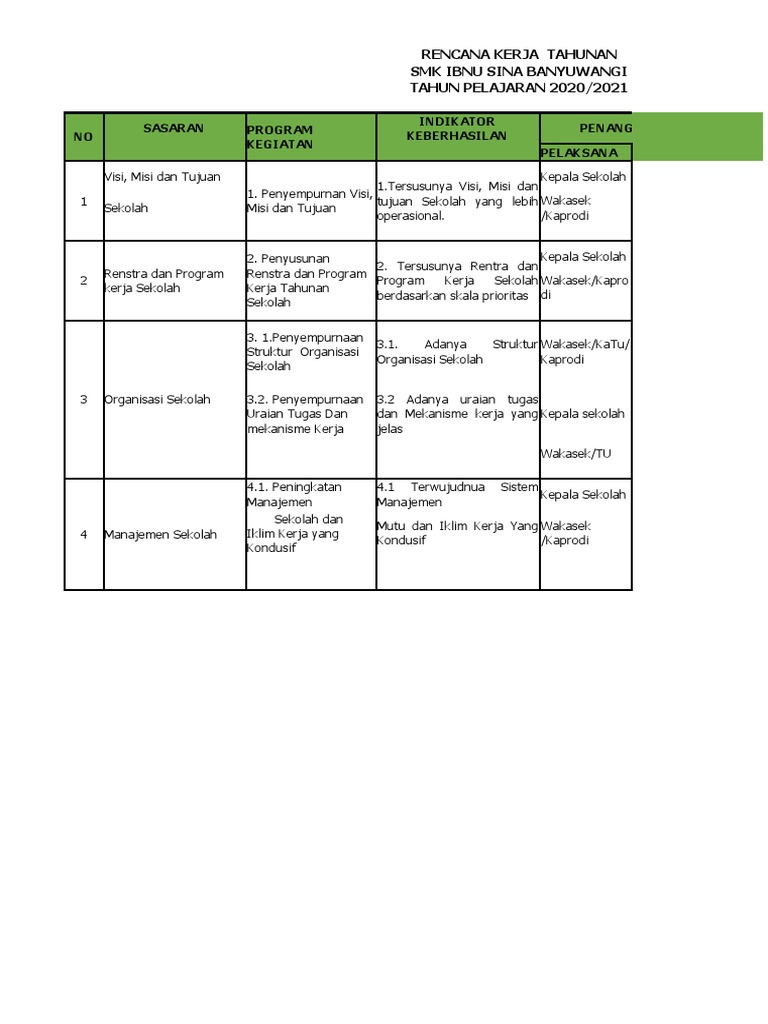 RKT SMK Ibnu Sina | PDF