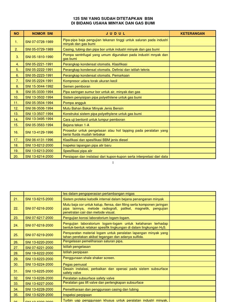 Daftar Sni Migas | PDF