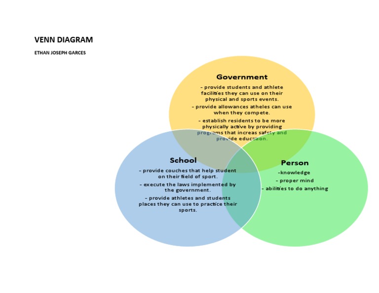 Venn Diagram | PDF