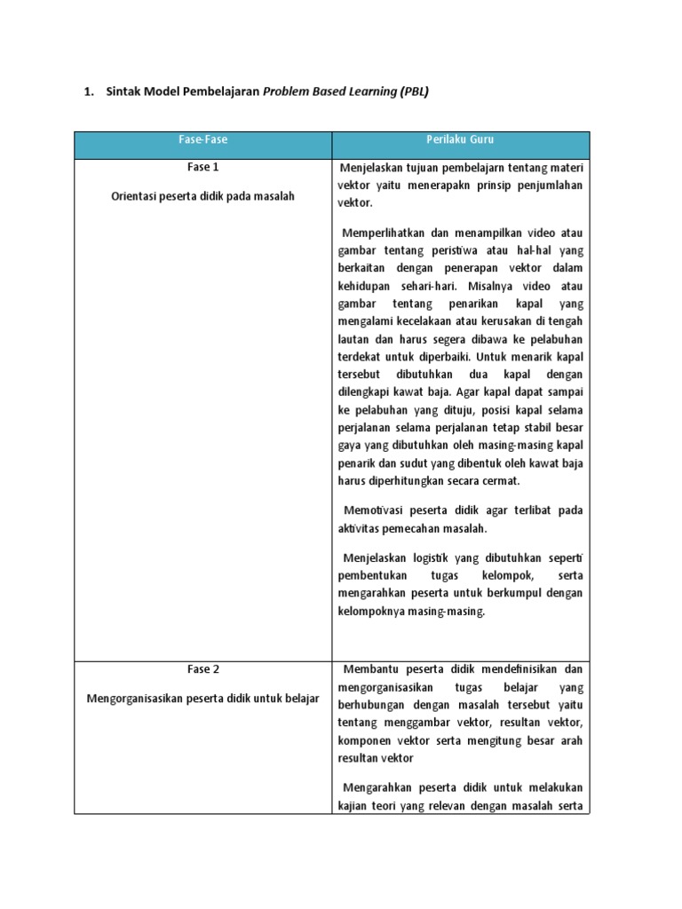 Sintaks Model Pemb Ibl PBL PJBL Ibl | PDF