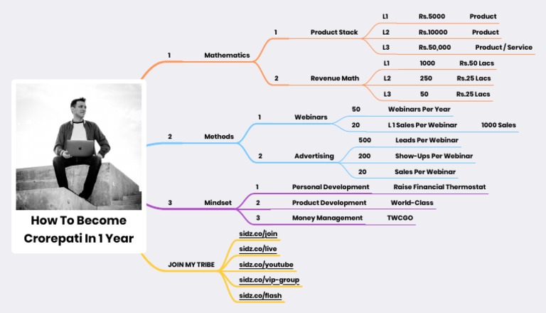How To Become Crorepati in 1 Year | PDF