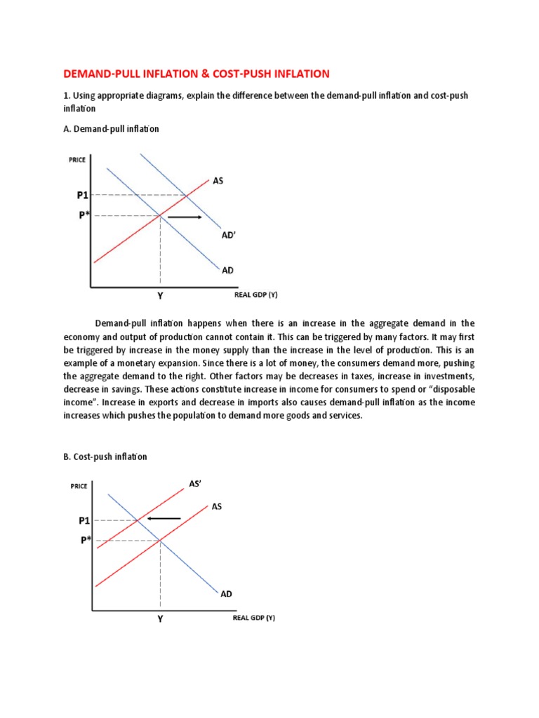 Demand-Pull Inflation & Cost-Push Inflation | PDF | Inflation ...