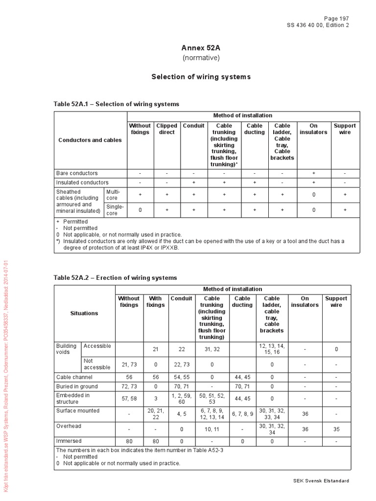 Annex 52A Selection of Wiring Systems: (Normative) | PDF | Electrical ...