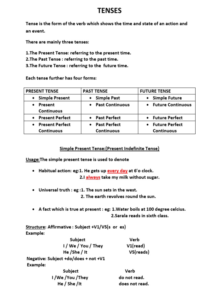 Class 7 Tenses | PDF | Perfect (Grammar) | Grammatical Tense