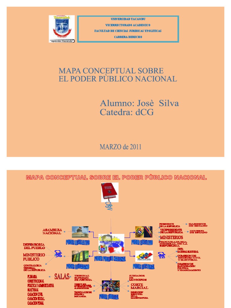 Mapa Conceptual del Poder Pùblico Nacional