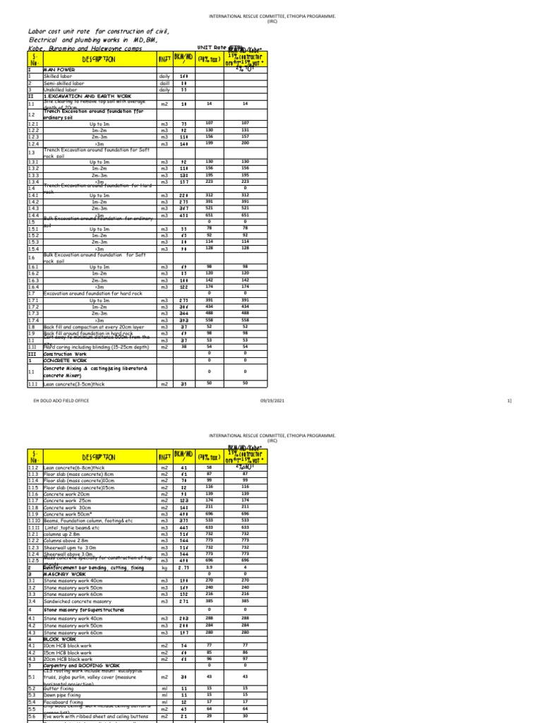 Unit Price For Labor & Man Power | PDF | Electrical Wiring | Building ...