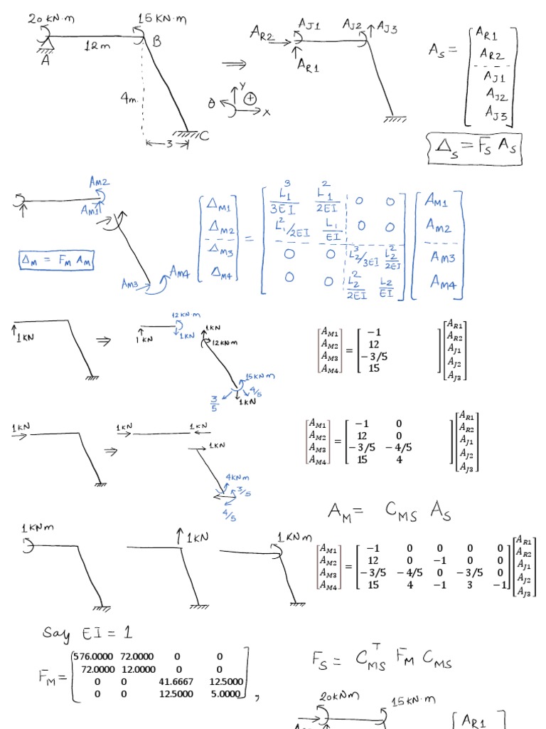 ASA Full Notes | PDF | Structural Analysis | Applied Mathematics