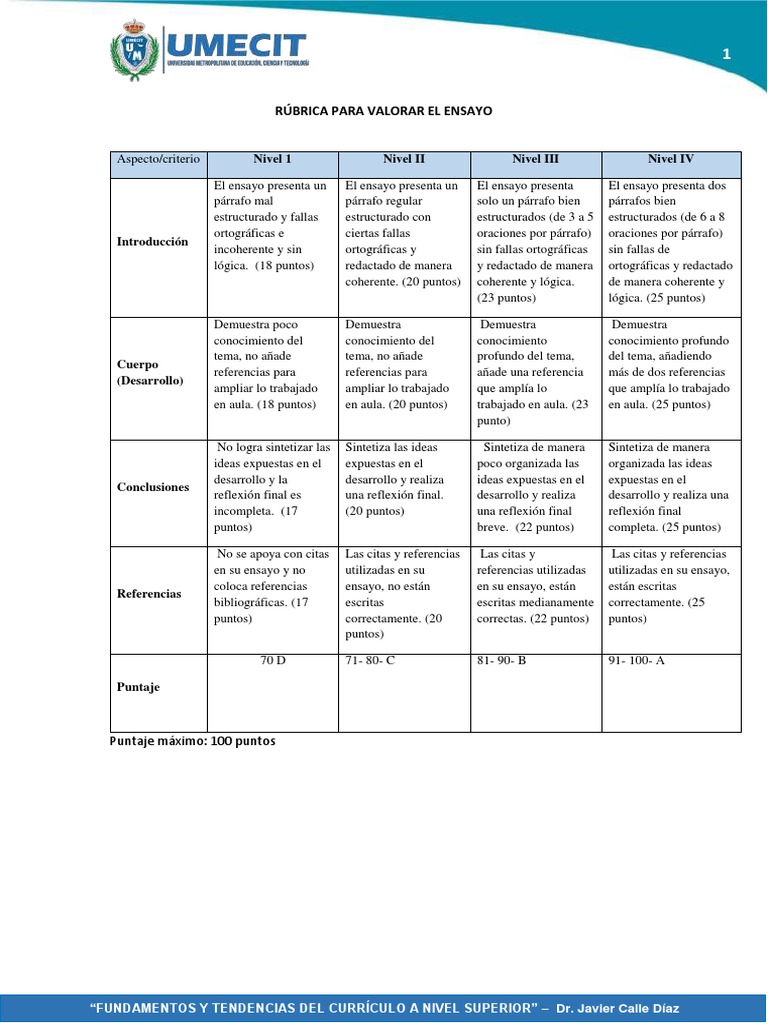 Rúbrica para Evaluar Ensayos Universitarios | PDF | Ensayos
