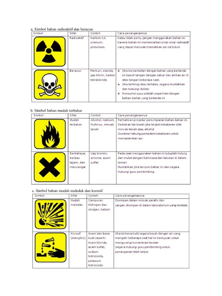 Simbol Laboratorium | PDF