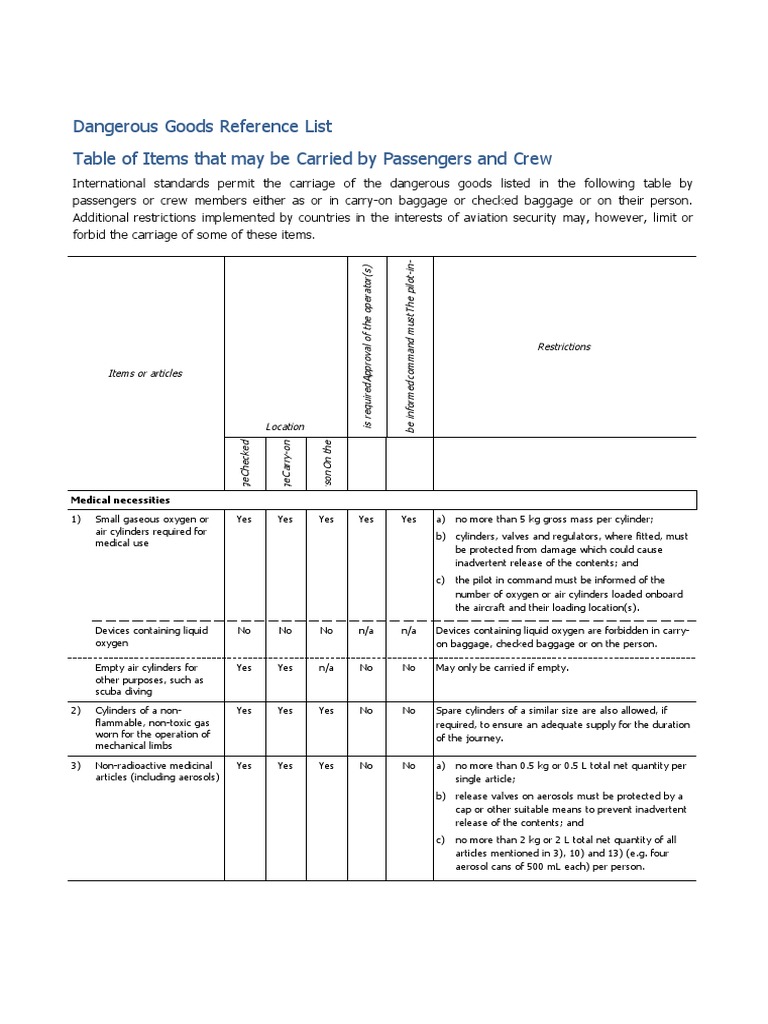 Dangerous Goods Reference List Table of Items That May Be Carried by ...