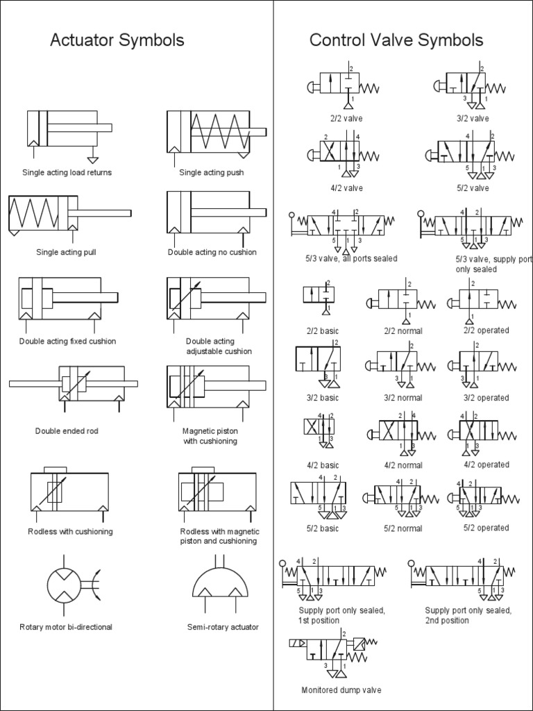Hydraulics Actuators and Valves Symbols | PDF | Valve | Actuator