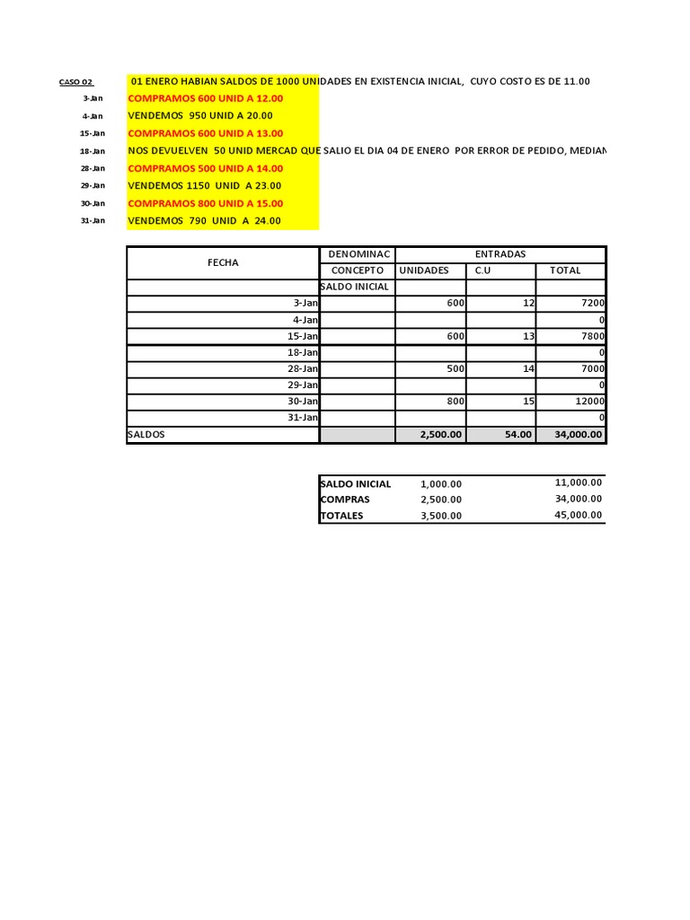 Caso Practivo 01 Kardex Peps-Promedio | PDF