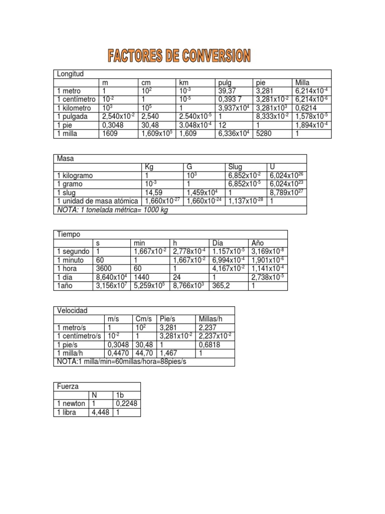 Tabla - Factores de Conversion | PDF | Longitud | Sistema Internacional de Unidades