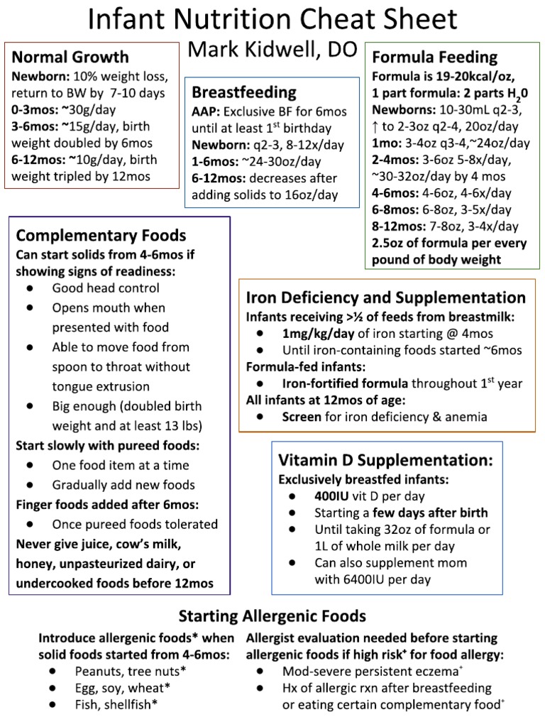 Infant Nutrition Cheat Sheet | PDF
