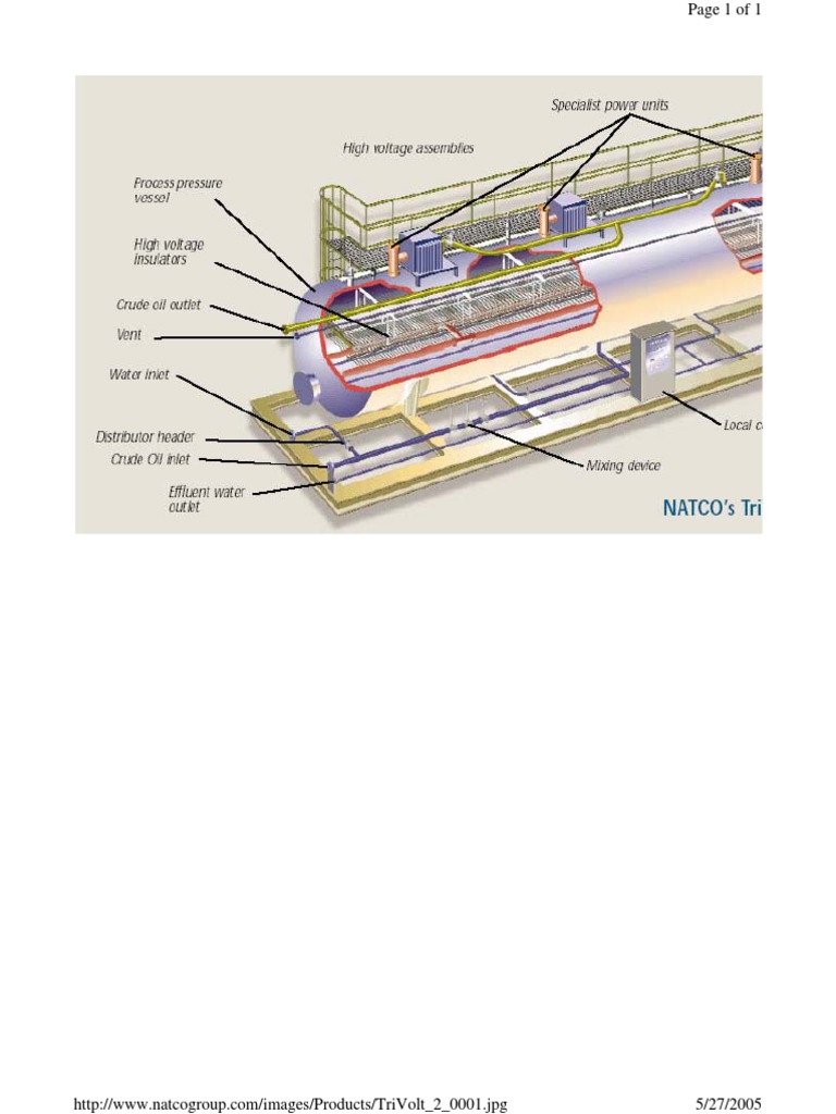 TriVolt-NATCO Desalter | PDF