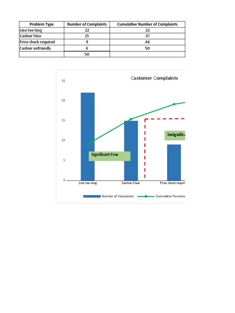 How To Make A Pareto Chart | PDF