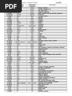 Tabela Dos Verbos Irregulares No Passado em Inglês2 | PDF | Language Arts & Discipline