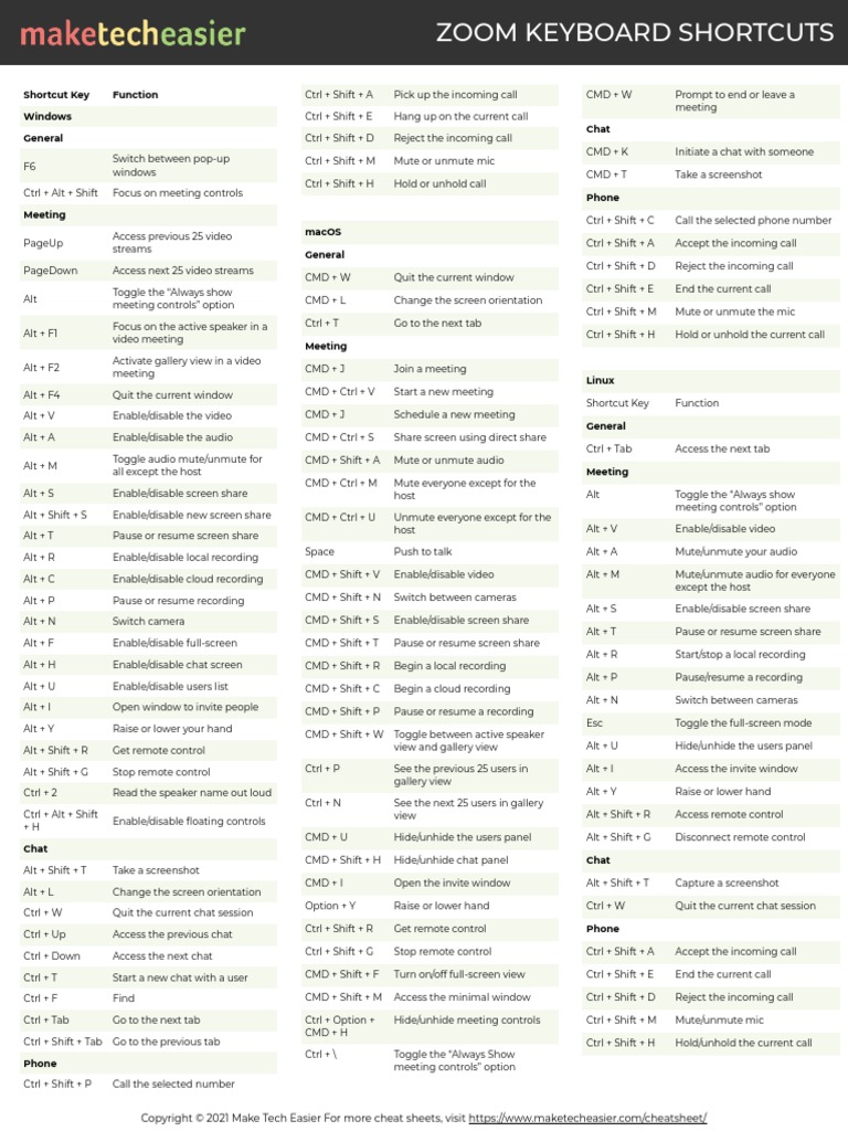 Zoom Keyboard Shortcuts Cheatsheet | PDF | Keyboard Shortcut | Screenshot