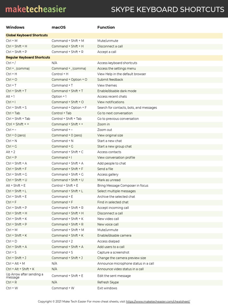 Skype Keyboard Shortcuts Cheatsheet | PDF | Keyboard Shortcut | Cyberspace