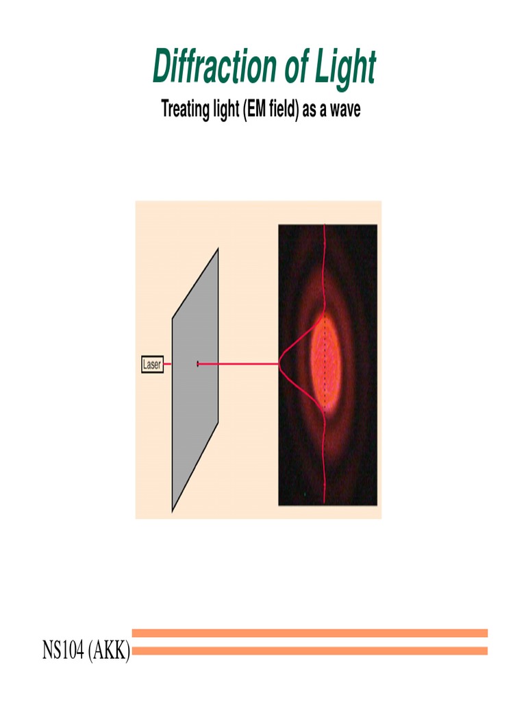 An In-Depth Examination of Light Diffraction Through Mathematical Modeling and Analysis of ...