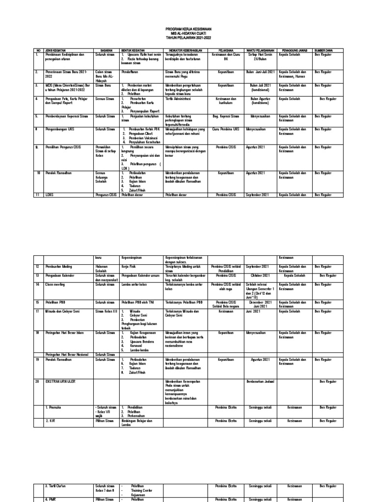 Tabel Program Kerja Kesiswaan | PDF