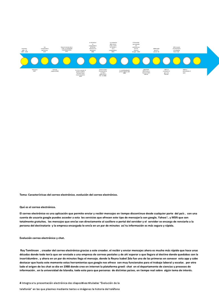 Linea Del Tiempo Actividad 2 y Videos | PDF | Chat en linea | Informática