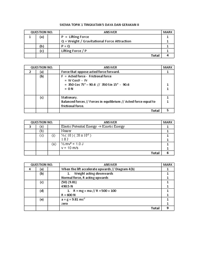 Skema Topik 1 Tingkatan 5 Daya Dan Gerakan II | PDF | Tension (Physics) | Force