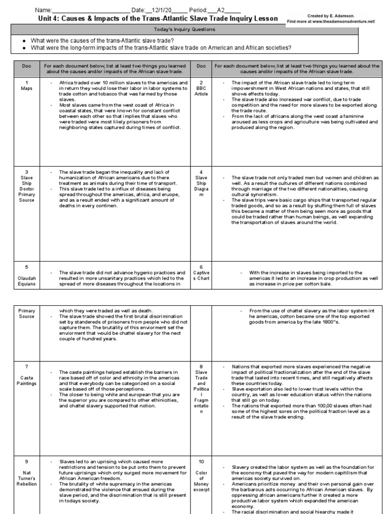 Unit 4 - Impacts of The Trans-Atlantic Slave Trade Student Handout ...