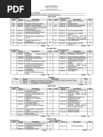 BEED Subjects and Units | PDF | Physical Education | Curriculum