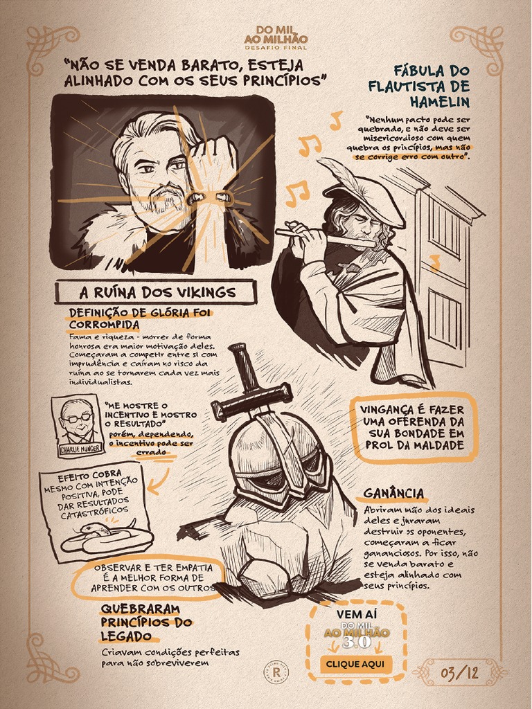 Mapa Mental DDM Desafio Final 03 | PDF