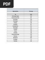 Mapa Mental DDM Desafio Final 03 | PDF