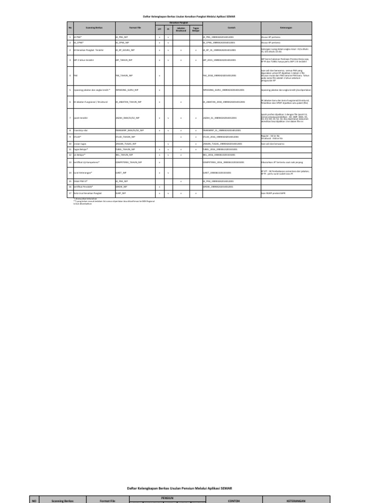 Format Penamaan File | PDF