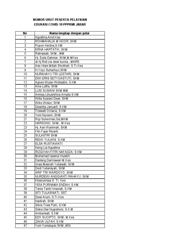 No. Urut Peserta Pelatihan Edukasi C19 PPPKMI | PDF