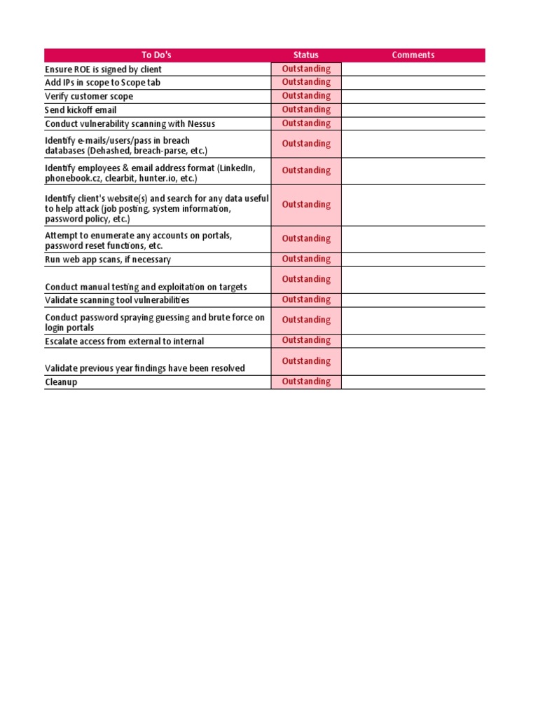 TCMS - External Pentest Checklist | PDF | Password | Information Technology