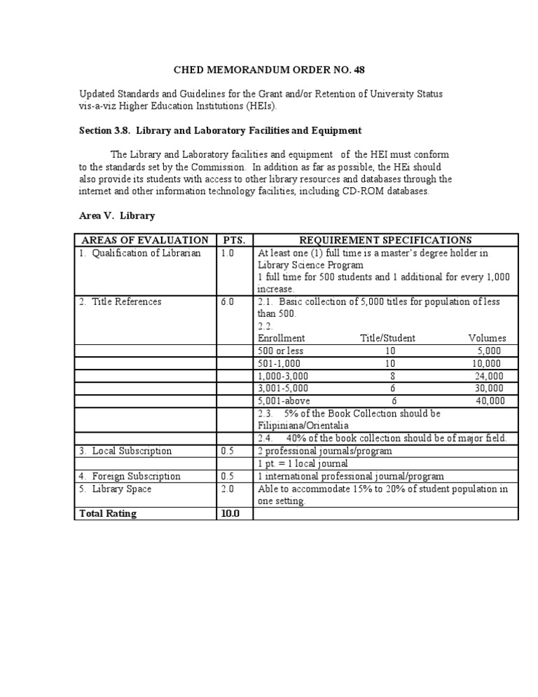 Ched Standards For Academic Libraries | PDF | Libraries | Academia