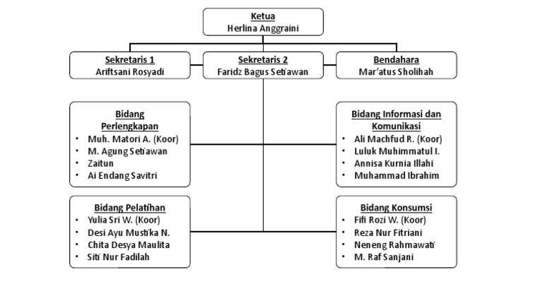 Bagan Pengurus | PDF