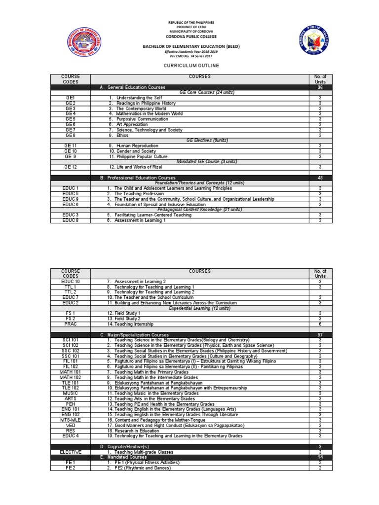 BEED Curriculum Outline | Download Free PDF | Physical Education | Curriculum