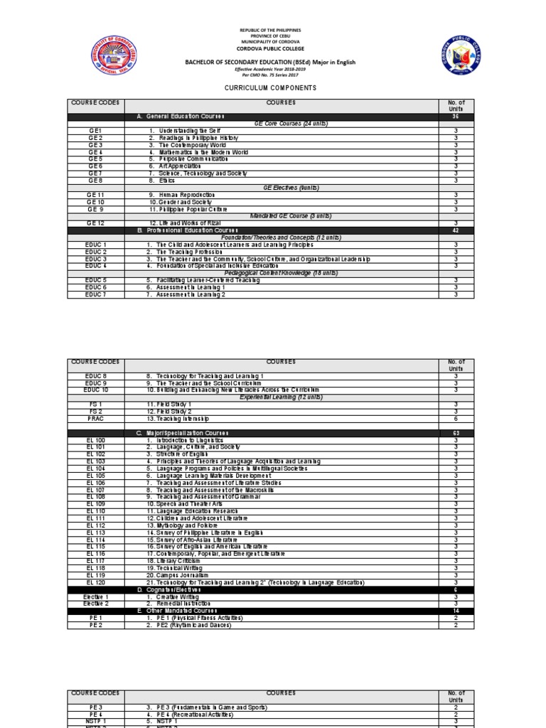 Bachelor of Secondary Education (Bsed) Major in English: Cordova Public ...