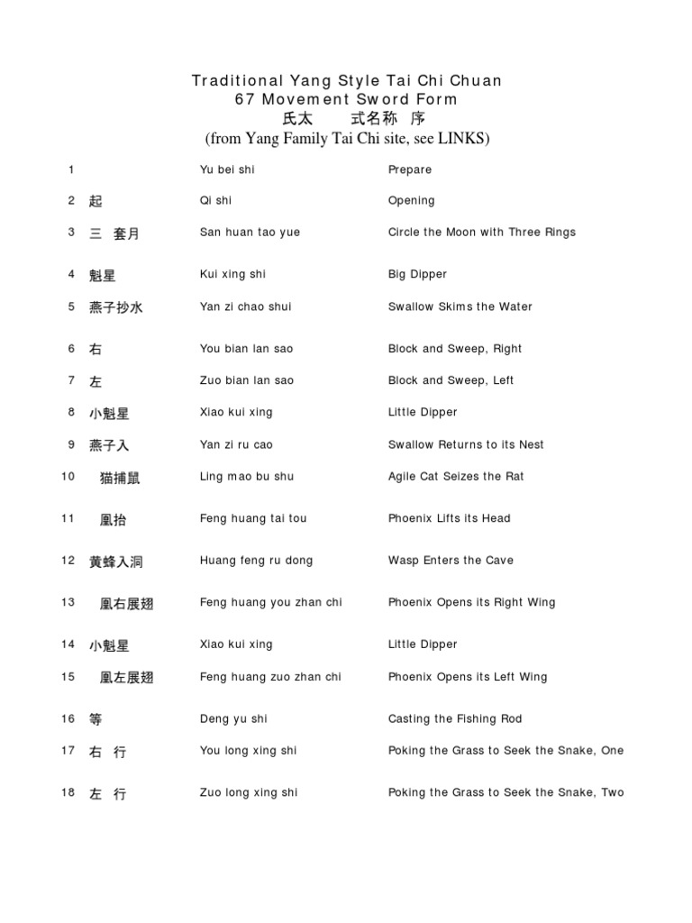 Traditional Yang Style Tai Chi Chuan 67 Movement Sword Form | PDF | Qi ...