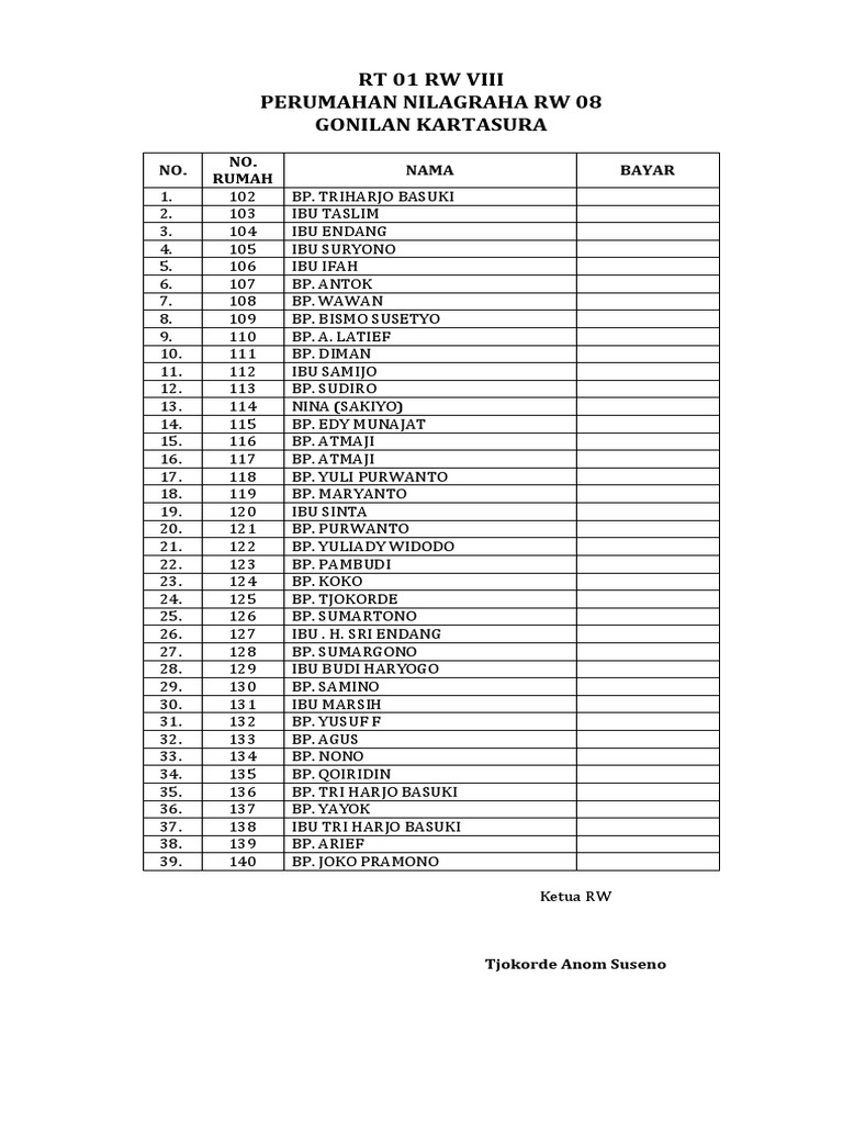 Data Iuran Sampah | PDF
