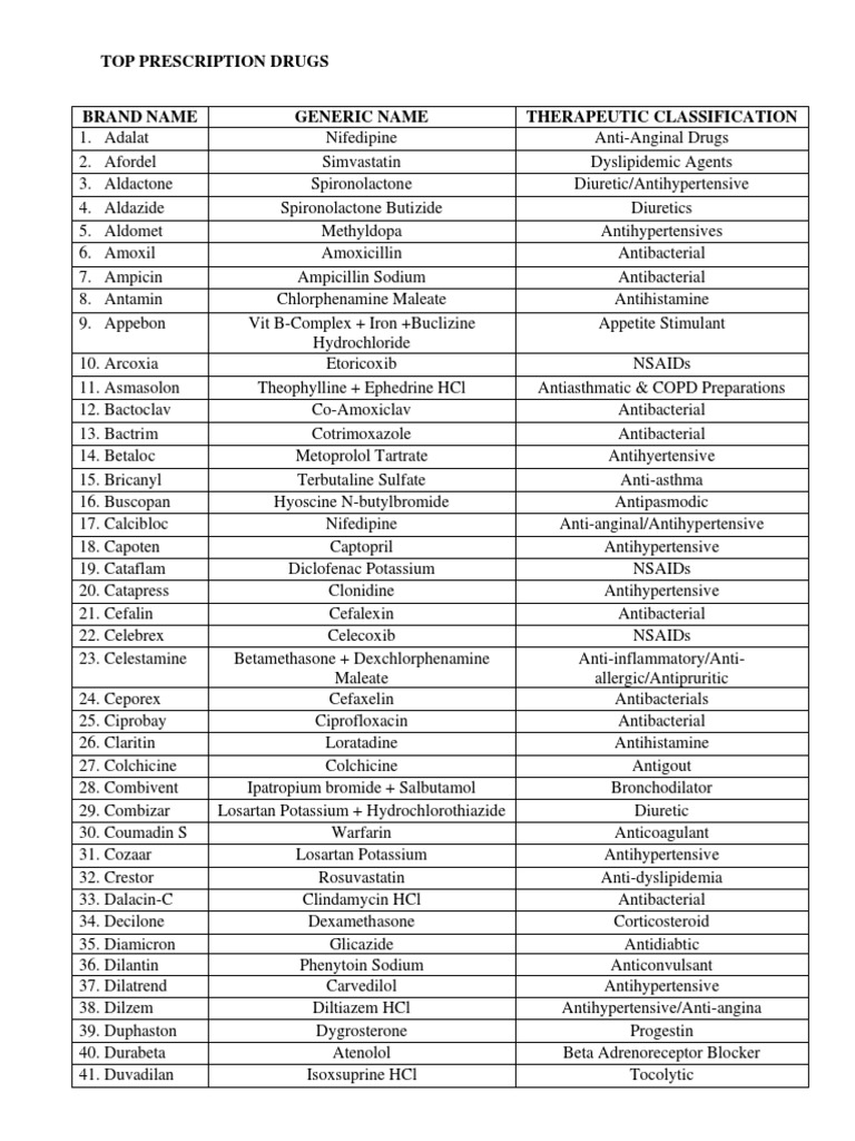 Top Prescription Drugs | PDF | World Health Organization ...
